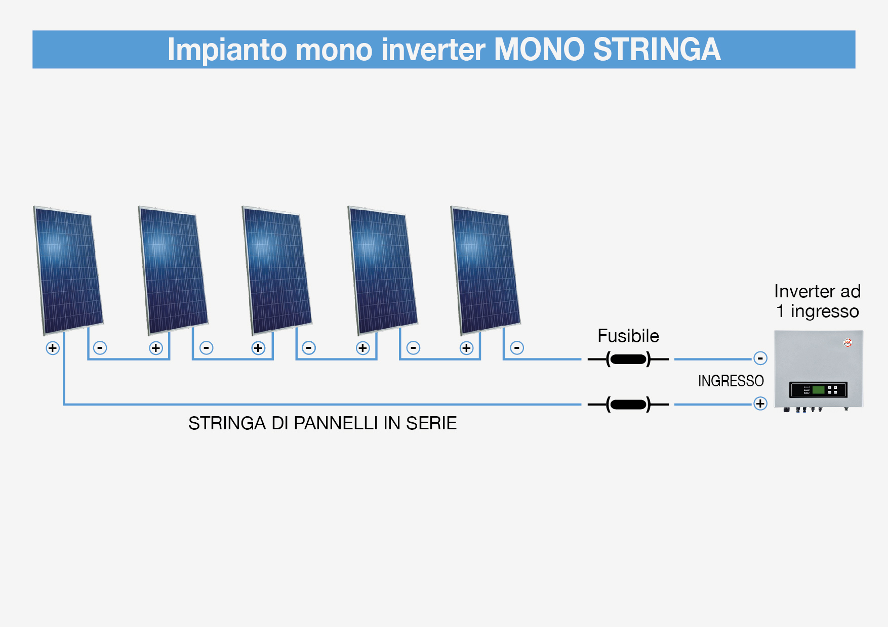 Come Funziona | EasySolarControl Come Funziona | EasySolarControl